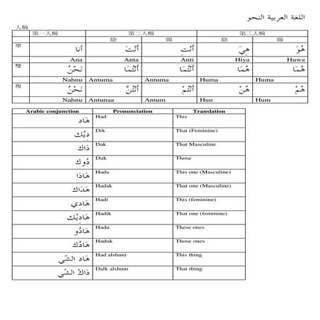 Arabic nahu | PDF