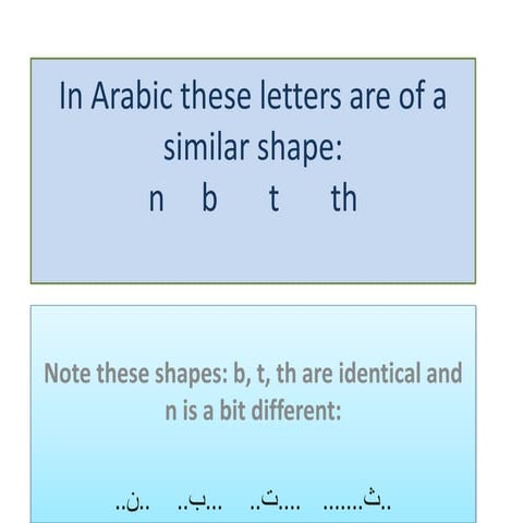 Arabic shapes and sounds | PPTX