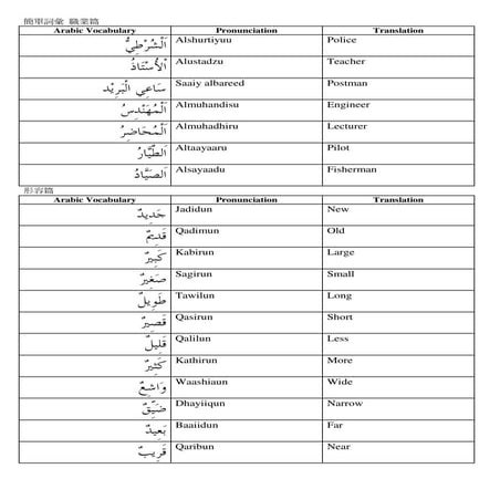 Arabic vocabulary | PDF