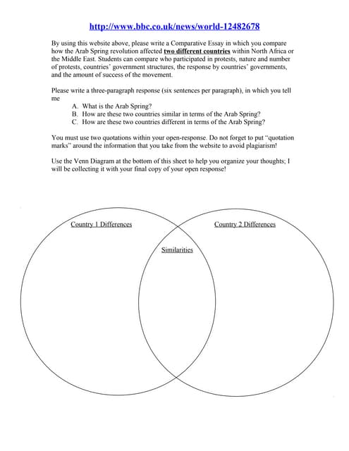Arab spring comparison | PDF Arab spring comparison | PDF