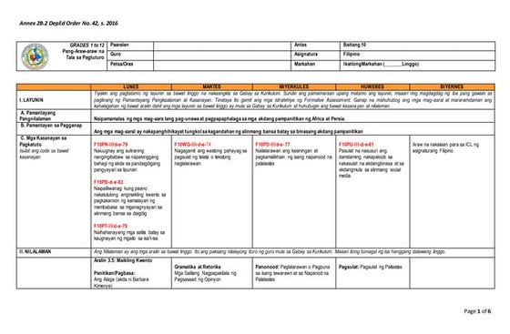 List-of-Least-Learned -skills-template.docx