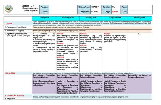 Modyul 16 banghay aralin | DOCX