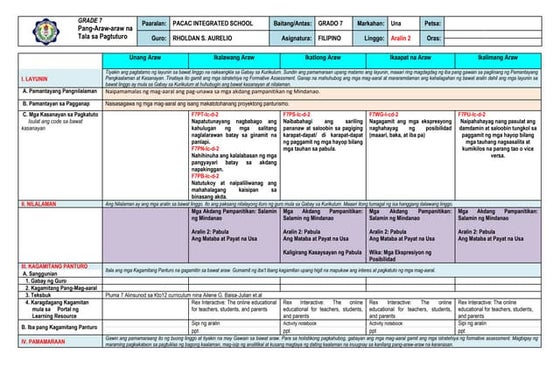 DLL EsP 10 2nd Quarter - Week 1 SY 23-24 | DOCX