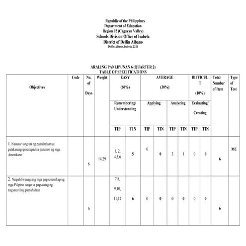 PPT AP6 Q3 W1.pptx