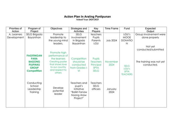 Action-Plan-In-Araling-Panlipunan.docx