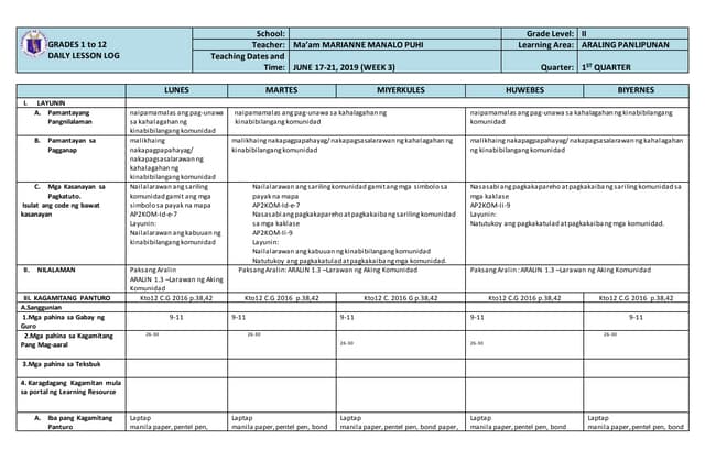Q1_ARPAN_MOD 1_Naipaliliwanag ang konsepto ng komunidad.pptx