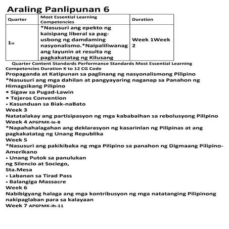 Araling Panlipunan 6.docx