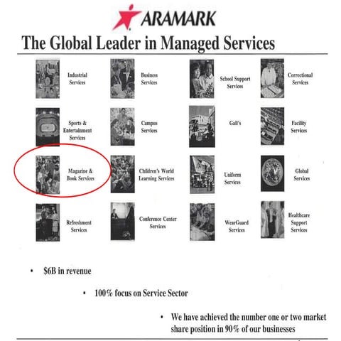Aramark slide show | PDF