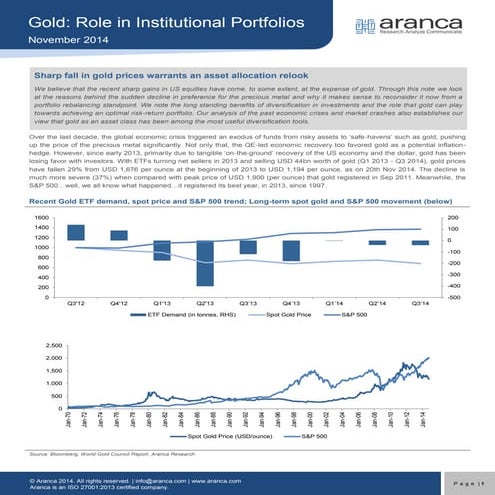 Gold: Role in Institutional Portfolios | Aranca Articles and ...