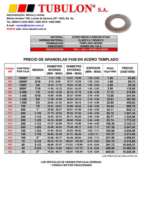 tioga-pipe-chart.pdf