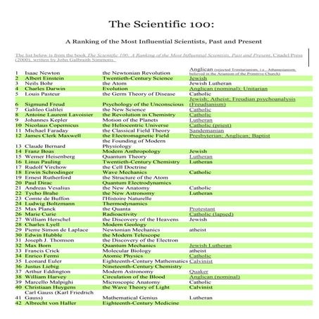 A ranking of the most influential scientists, past and present | PDF
