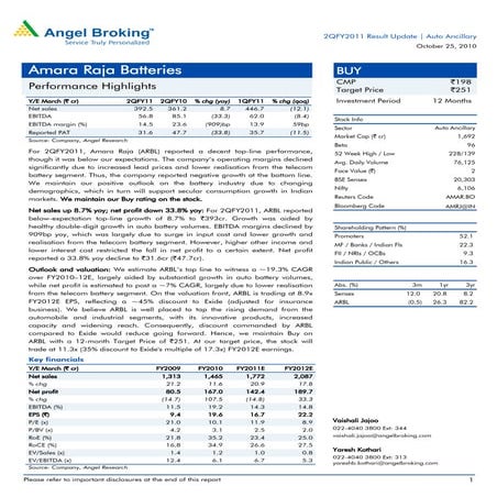 Arbl ru2 qfy2011-251010 | PDF | Sales | Business