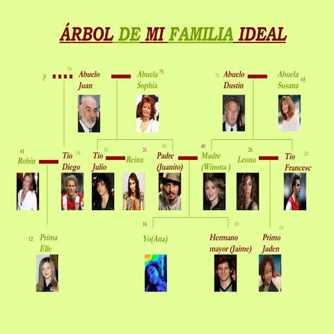 Mi Familia Ideal | PPTX