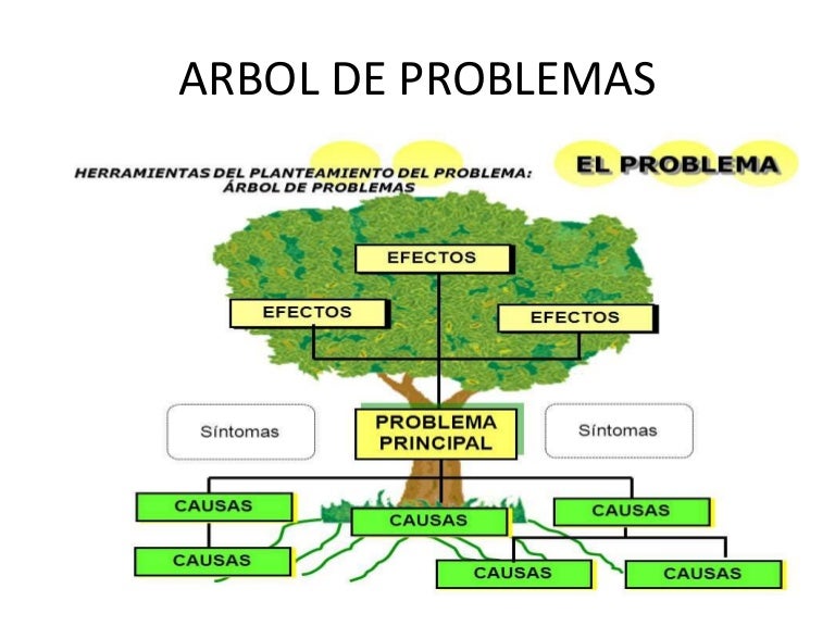 Para Que Sirve El Arbol De Problemas - Image to u Para Que Sirve El Arbol De Problemas - Image to u
