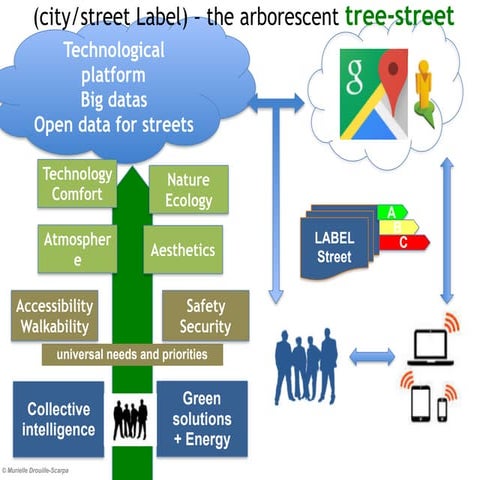 Arborescent tree street | PPT