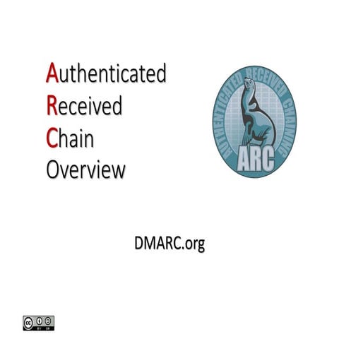Overview of the ARC Protocol for Email | PDF