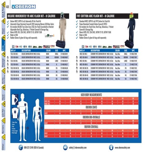 Arc flash kits | PPT