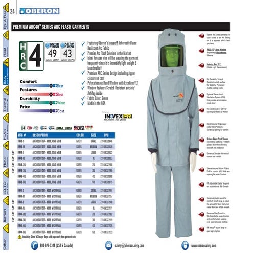 Arc flash suits | PPT
