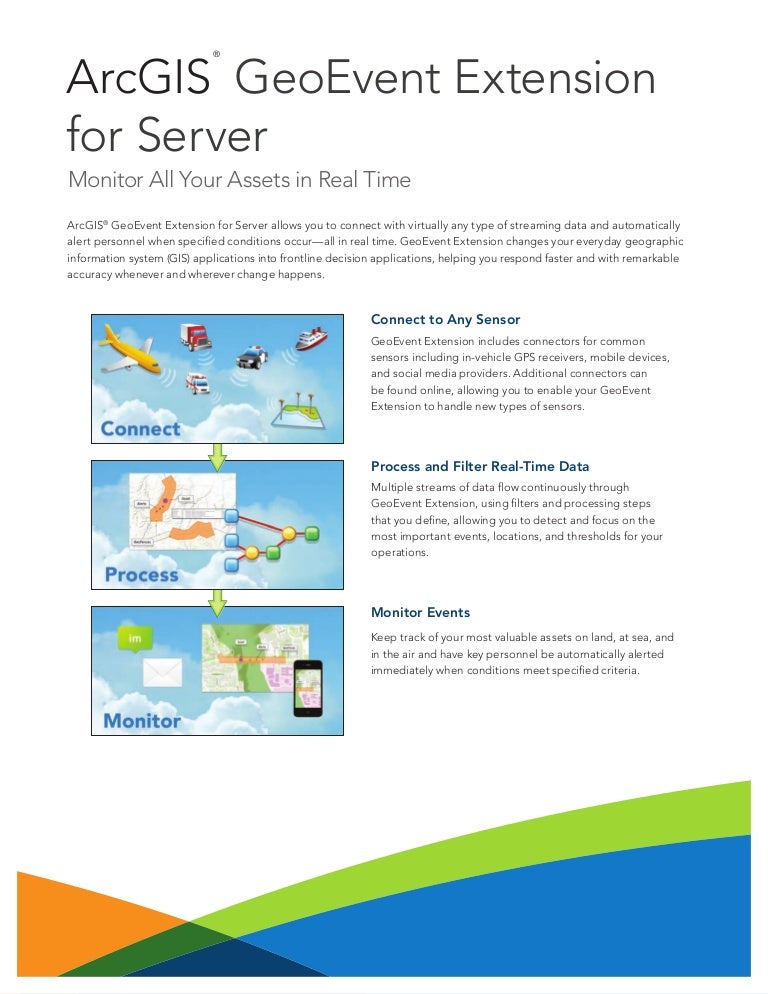 Arcgis Geoevent Extension For Server