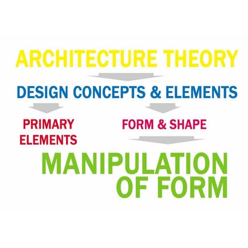 Arch 413 Manipulation of Form | PPT