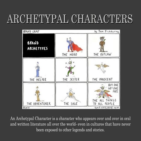 Characters | PPT