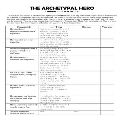 Archetypal Hero Worksheet | DOCX