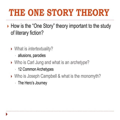 charlotte brontë | PPTX