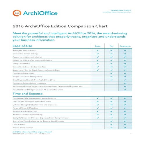 Dynamics AX Integration | PDF