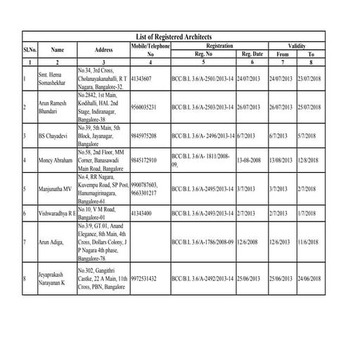 Architect list in Bangalore. Architects list in Bangalore.pdf