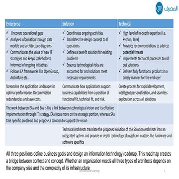 Architects Functions.potx