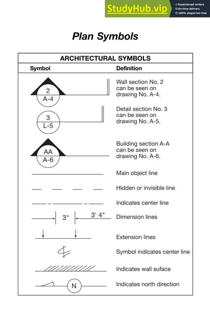 A Guide to Floor Plan Symbols, Abbreviations, and Meanings | PDF