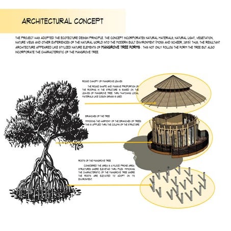 ARCHITECTURAL CONCEPT.pdf