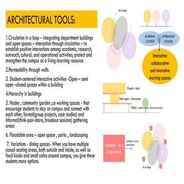 ARCHITECTURAL TOOLS.pdf
