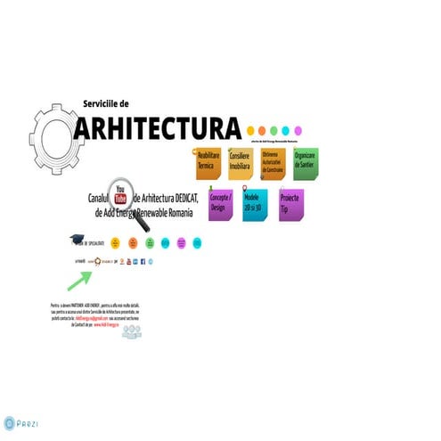 Architecture, presented by Add Energy | PDF