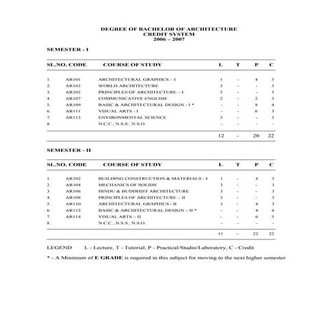 Architecture curriculum | PDF | Secondary Education | Education