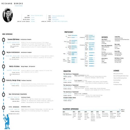 Architecture CV.pdf (Short version).pdf reduced.pdf
