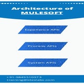 Architecture of MULESOFT.pdf