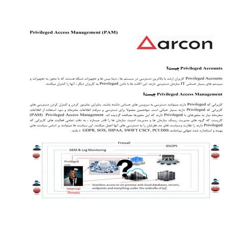 ARCON-PAM-PIM | PDF