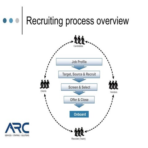 ARC Recruiting | PPT