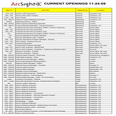 Arc Sight Open Positions 11 24 09 Public | PDF