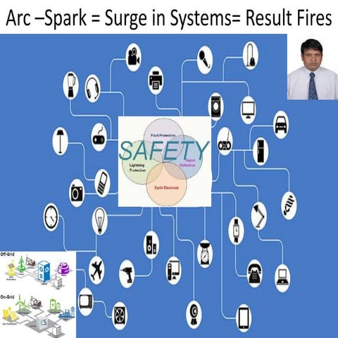 Arc –spark = surge in systems= | PDF