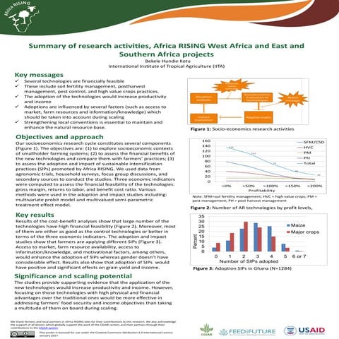 Summary of research activities, Africa RISING West Africa and East and ...