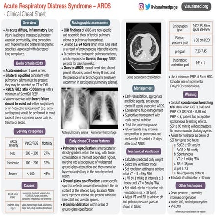 ARDS clinical cheat sheet | PDF