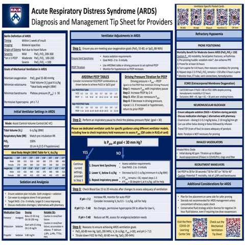ards-pocket-card-4.7-qr.pdfrespiratory d | PPT