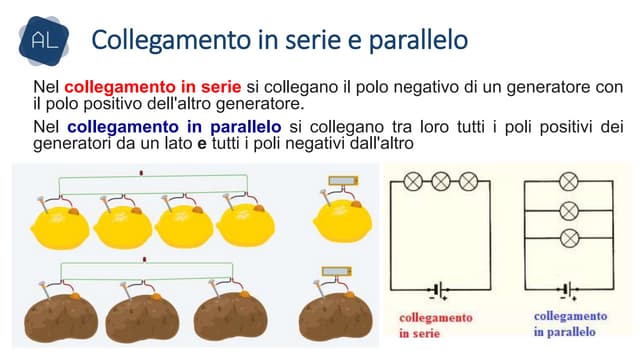 Arduino base | PPT Arduino base | PPT