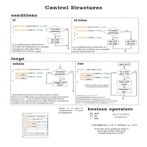 Arduino Cheat Sheet 1 2 Pdf
