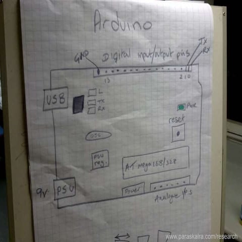 ArduinoWorkshop 19th Nov UWN | PPT