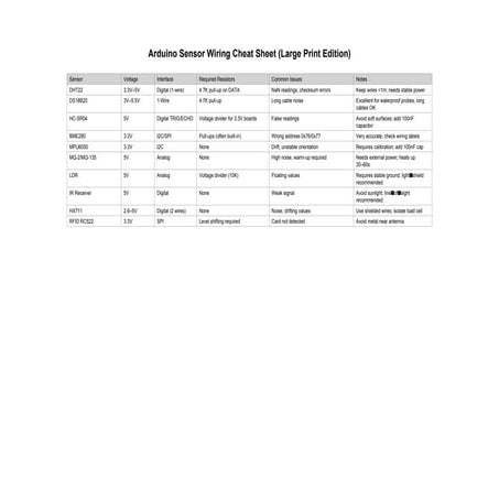 Arduino Sensor Wiring Cheat Sheet (Large Print Edition) – Voltage ...