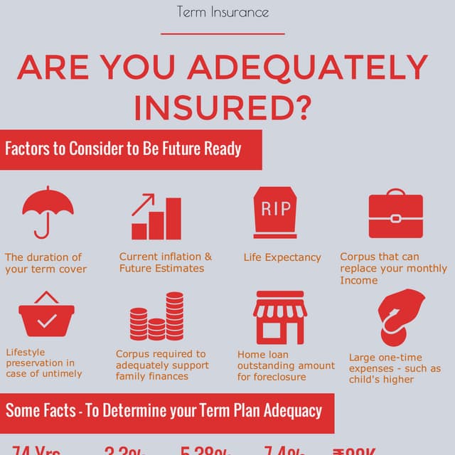 Are you Adequately Insured? | PDF | Life Insurance | Insurance