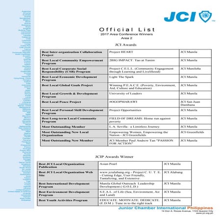 JCI Corporate Identity | PDF